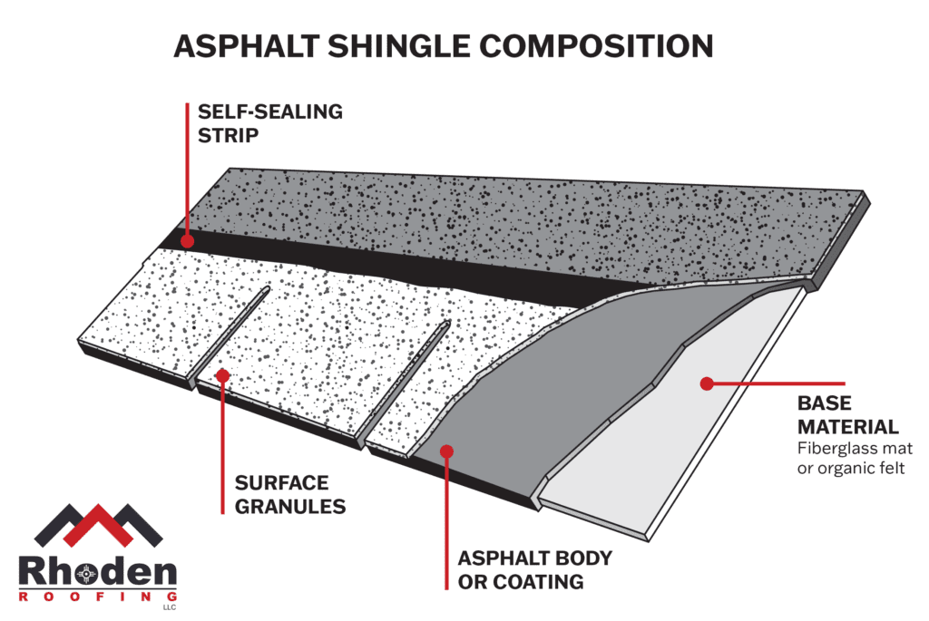 composition shingle roof