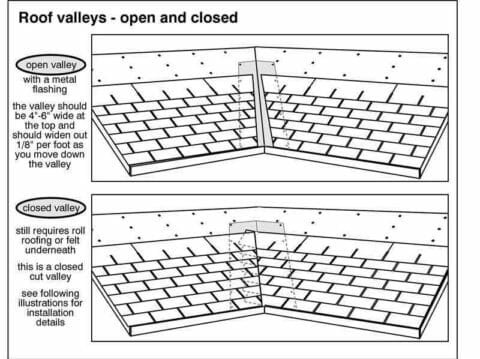 Open Valley vs Closed Valley Installation? - Rhoden Roofing